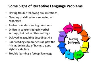 Language Learning Issues | PPTX