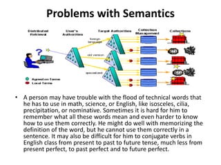 Language Learning Issues | PPTX