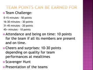 Teams and the Point System. Participant Evaluation | PPTX