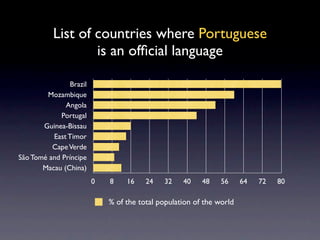 Languages of the world | ZIP