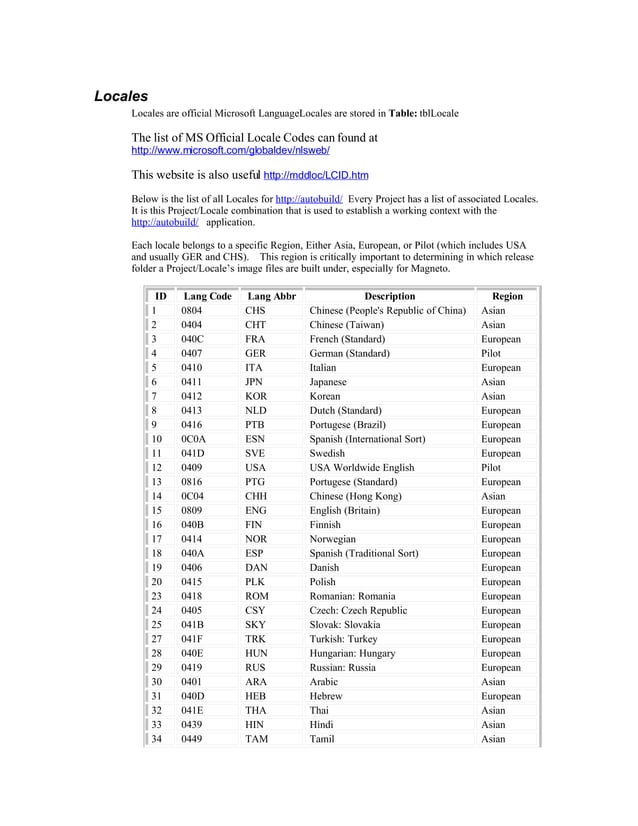 Languages Codes | PDF