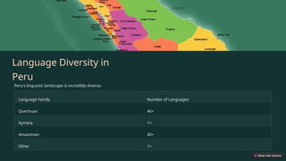 Languages of Peru: Spanish, Quechua, Aymara | PPTX