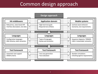 Languages and frameworks for specifying test artifacts | PPT