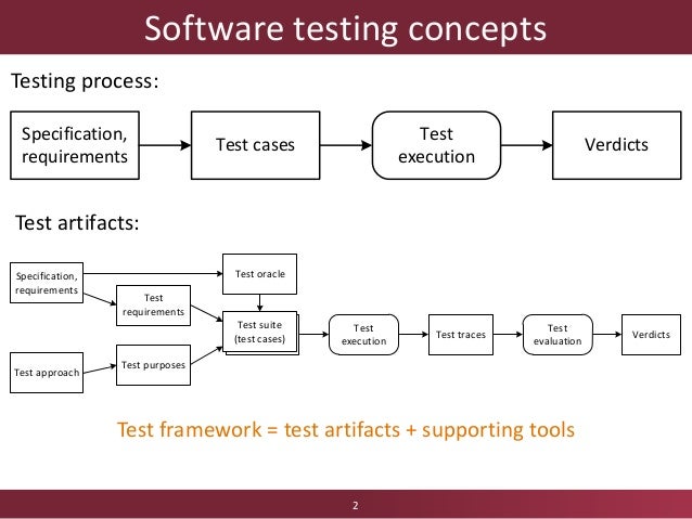 Languages And Frameworks For Specifying Test Artifacts 