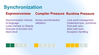 Languages formanandmachine | PPTX