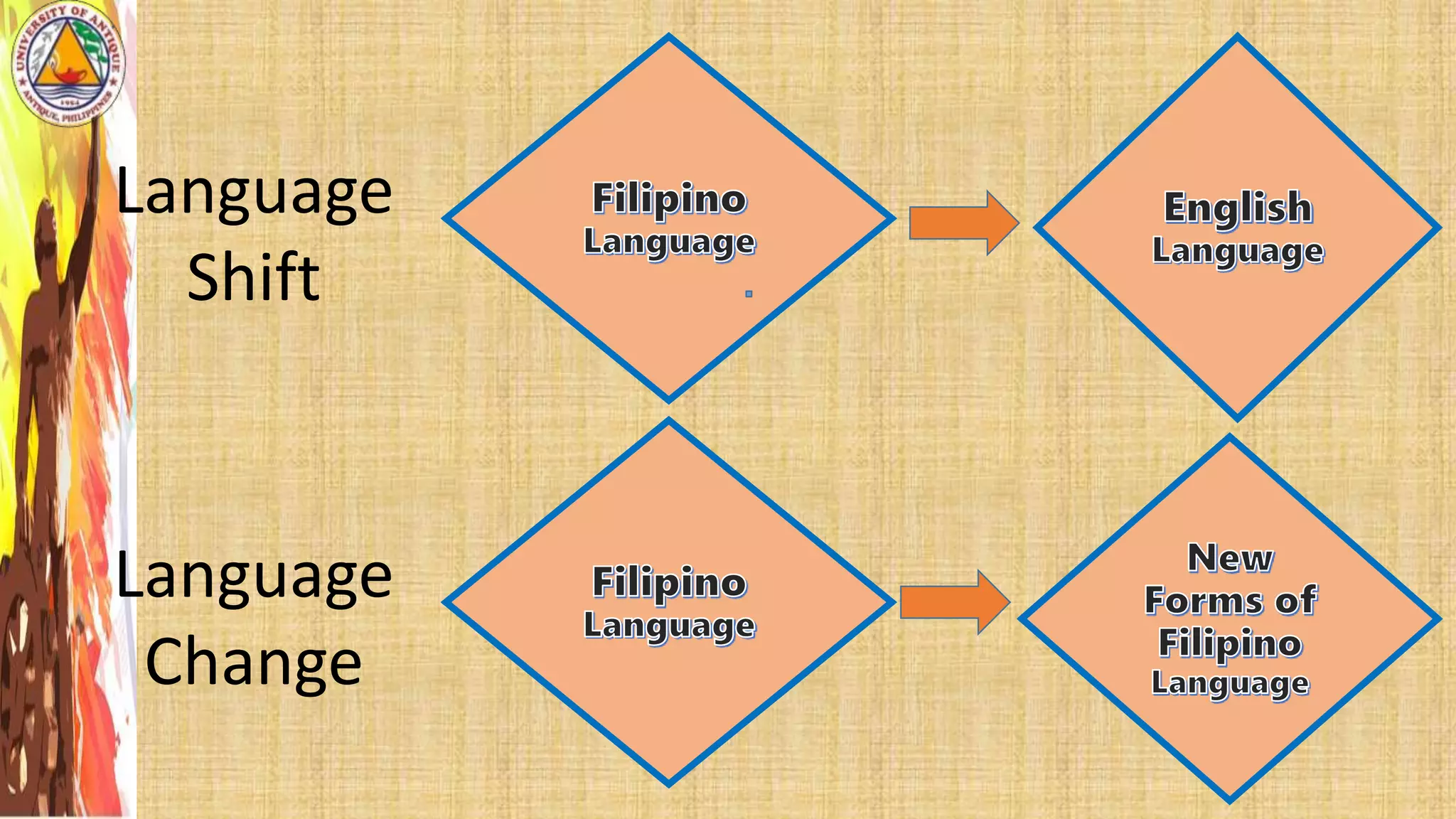 Language Shift and Factors Contributing to Language Shift | PPTX