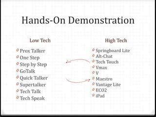 Language Skills & Communication devices | PPT