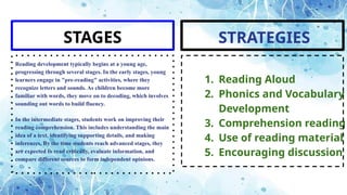 LANGUAGE SKILLS - ASSIGNMENT-2 - KRITHIKA.S | PPT