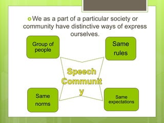 Language, society and culture | PPTX