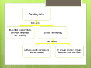Language, society and culture | PPTX