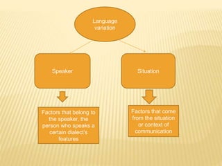 Language, society and culture | PPTX