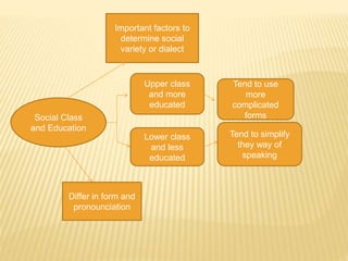 Language, society and culture | PPTX