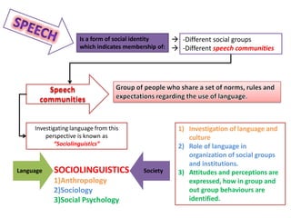 Language, society and culture (PPT) | PPT