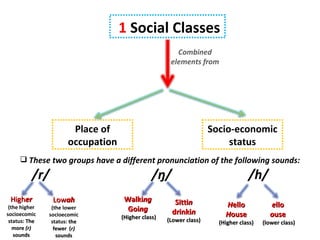 Language, society and culture | PPT