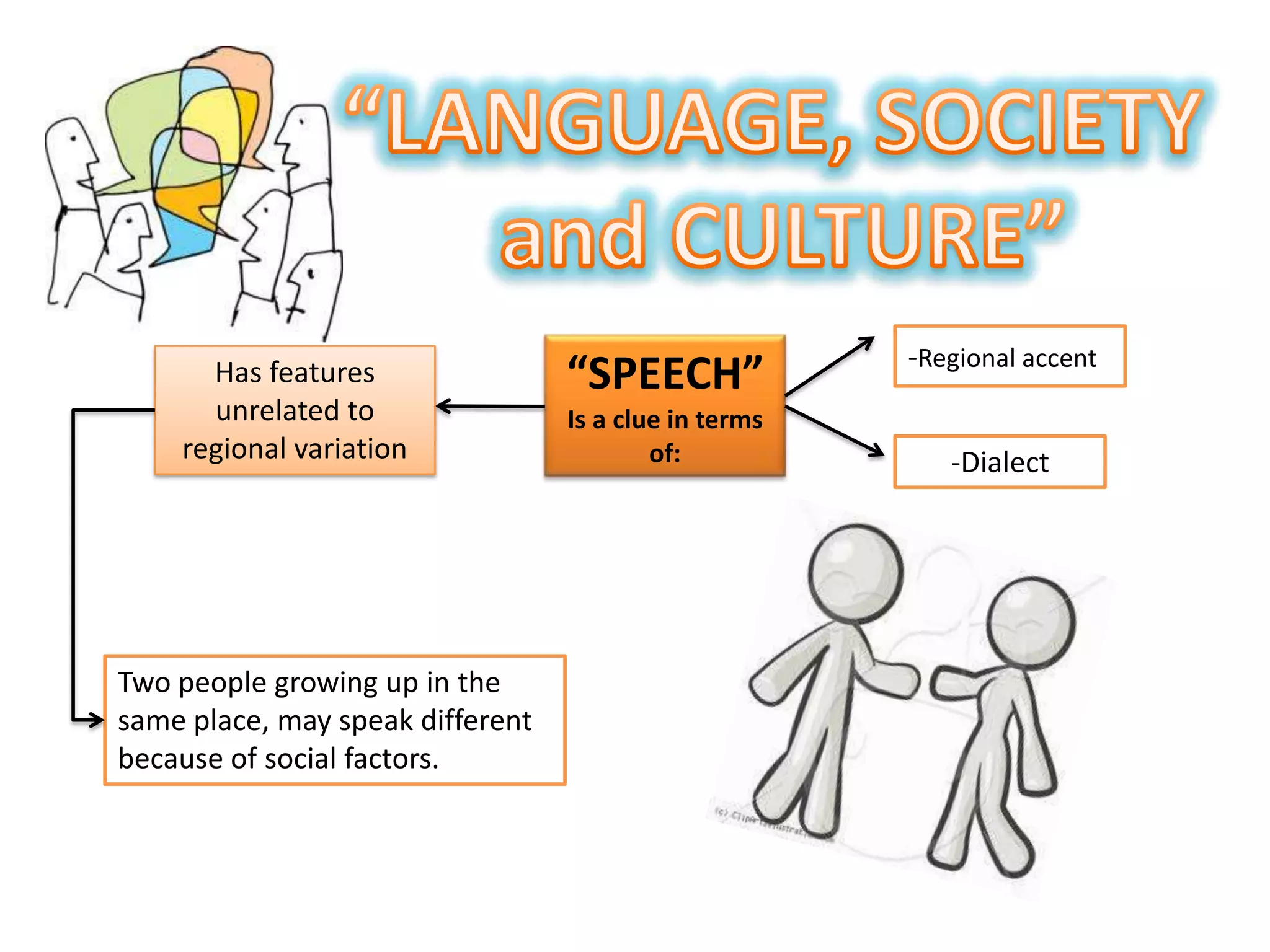 Language, Society and Culture (PPT) | PPTX