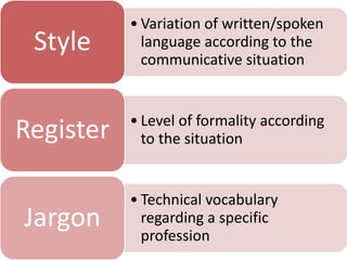 Language, society and culture | PPTX