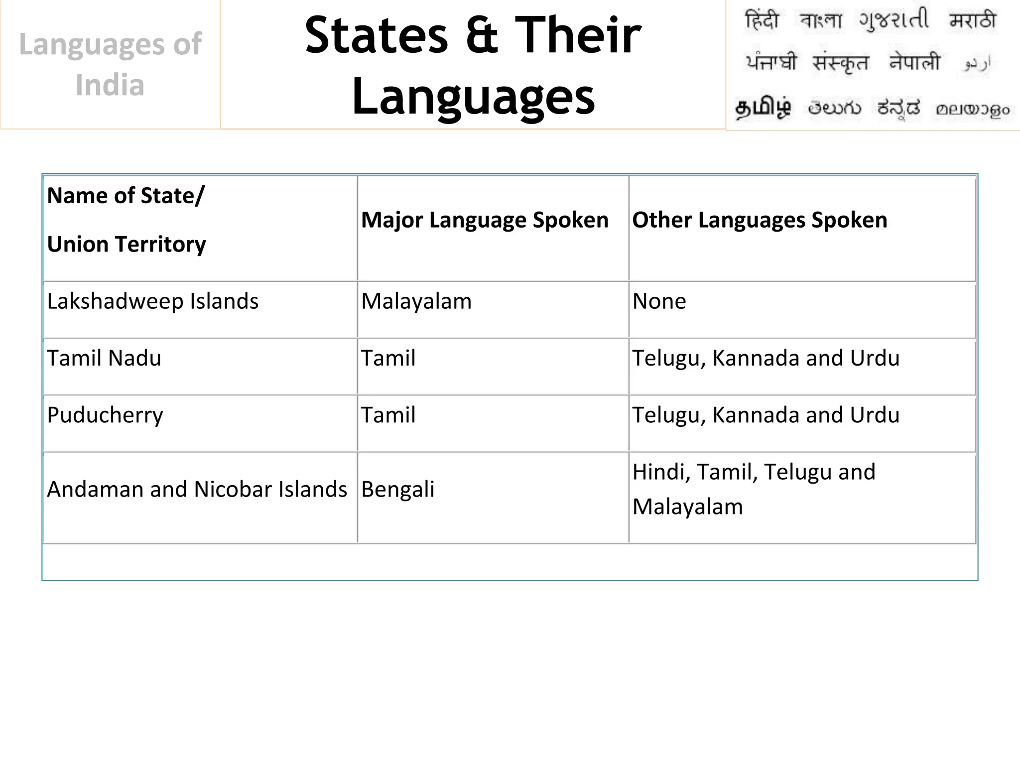 languagesofindia-150420013725-conversion-gate02.pdf