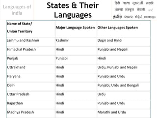 languagesofindia-150420013725-conversion-gate02.pdf