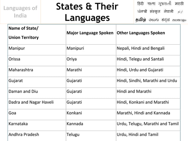 languagesofindia-150420013725-conversion-gate02.pdf