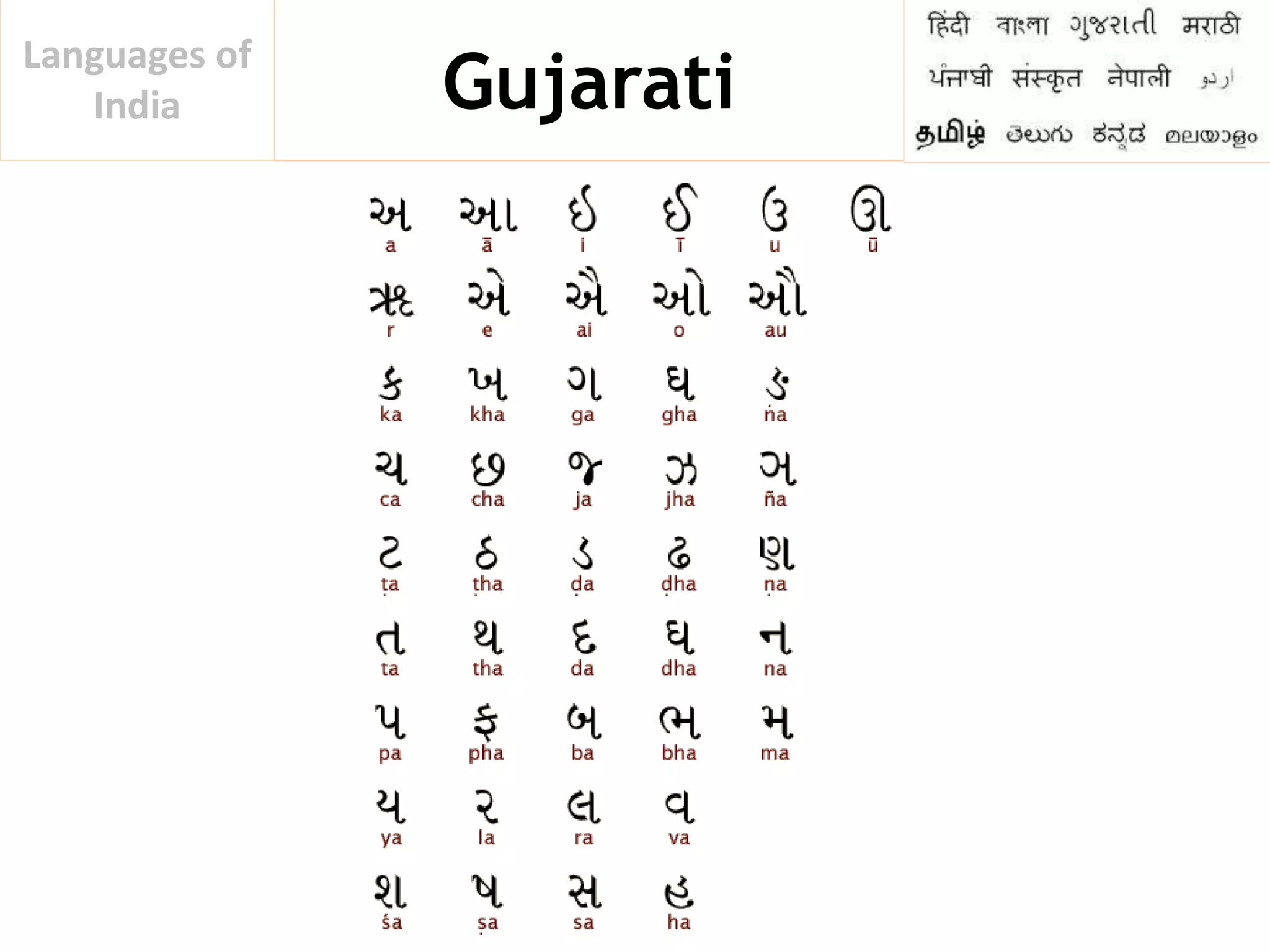 Languages of India | PPTX