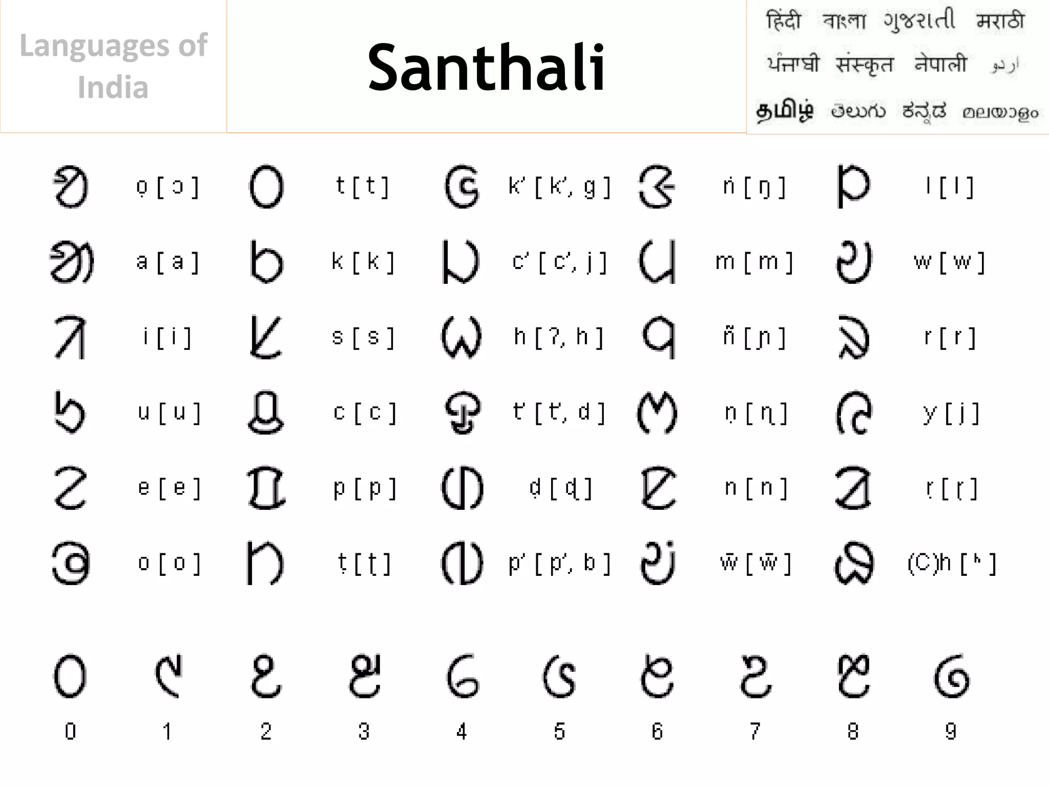 Languages of India | PPTX