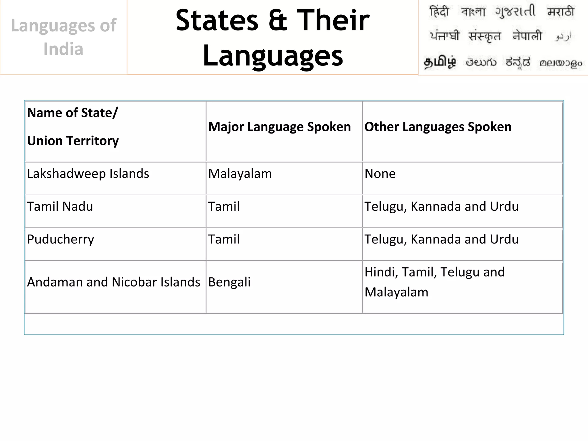 Languages of India | PPTX