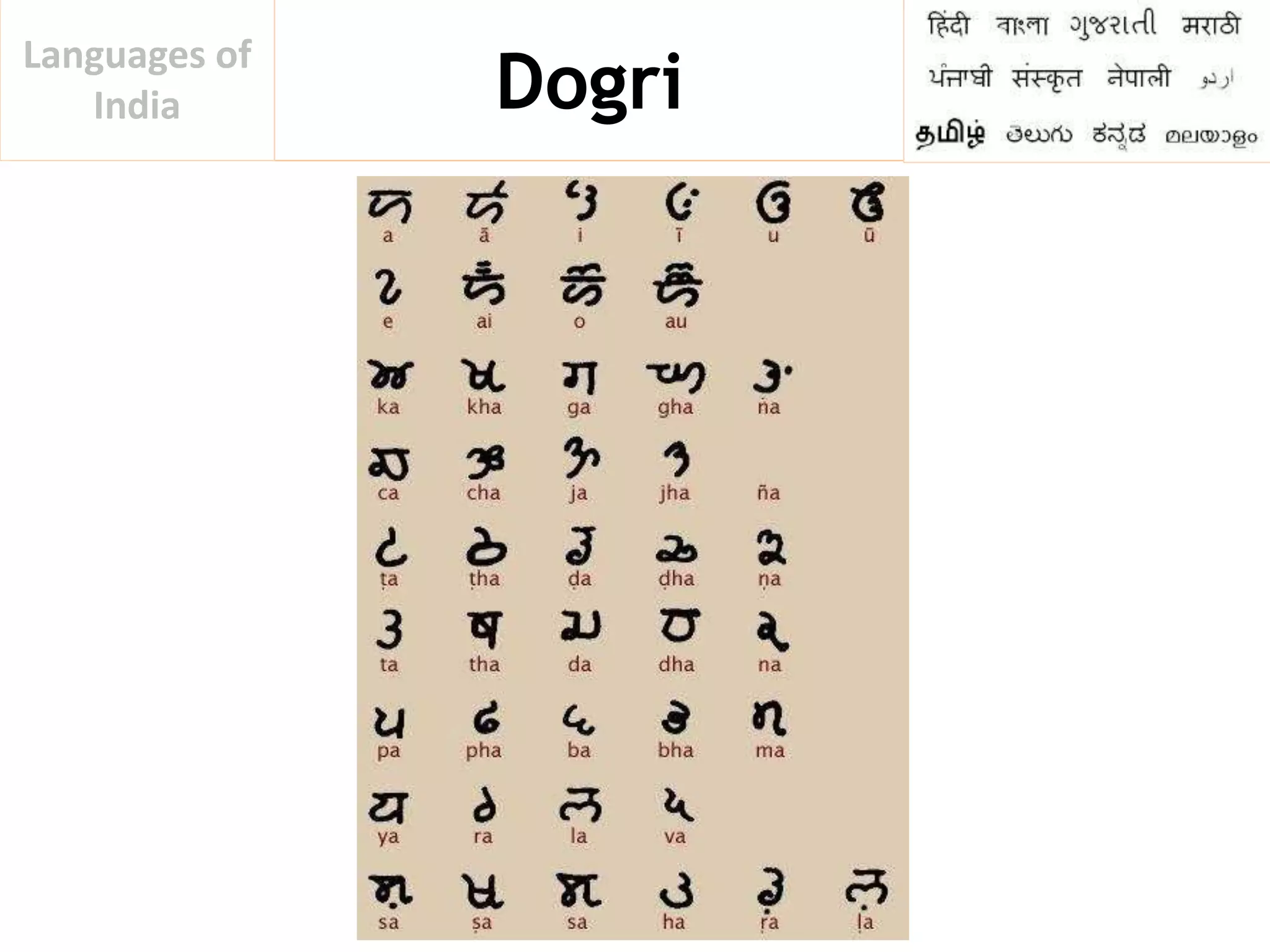 Languages of India | PPTX