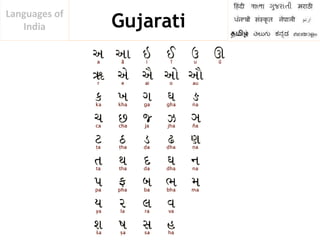 Languages of India | PPTX