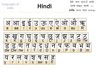 Languages of India | PPTX