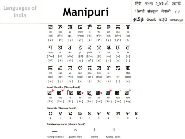 Languages of India | PPTX