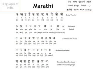 Languages of India | PPTX