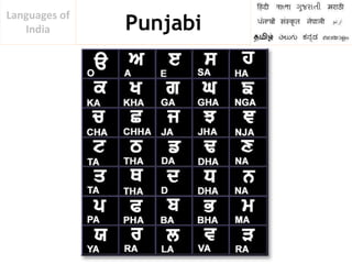 Languages of India | PPTX