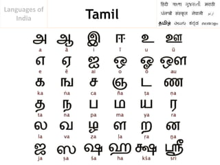 Languages of India | PPTX