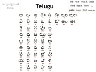 Languages of India | PPTX