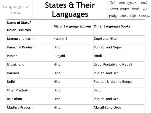 Languages of India | PPTX
