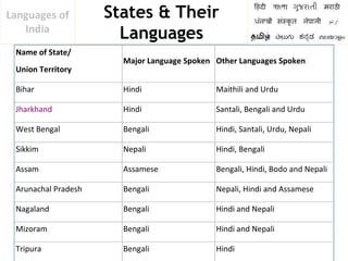 The Name Victoria In Different Languages