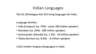 Languages of India.pptx