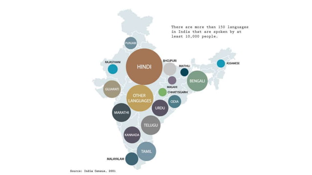 Languages of India.pptx