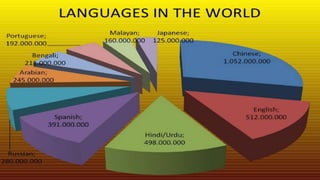 Languages of the world | PPTX