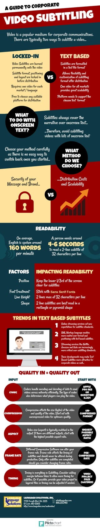 Video Subtitling Infographic | PDF