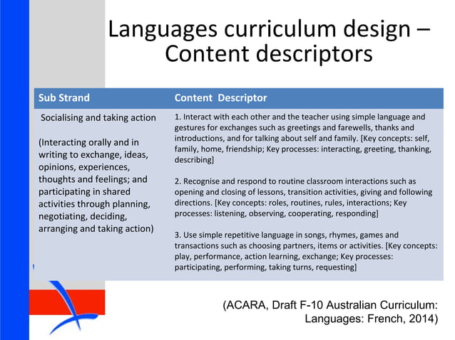ACARA Languages update | PPT
