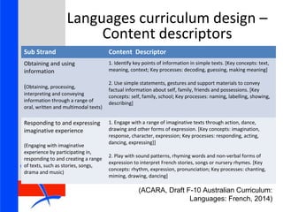 ACARA Languages update | PPT