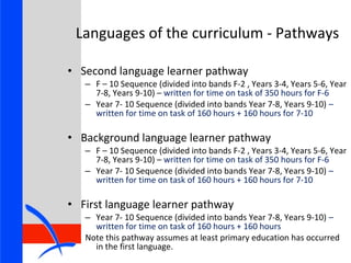 ACARA Languages update | PPT