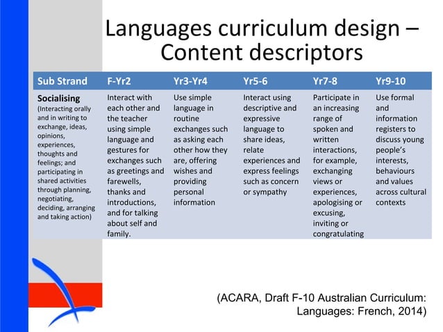 ACARA Languages update | PPT