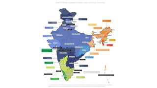 Languages, Religion and Races in India.pptx