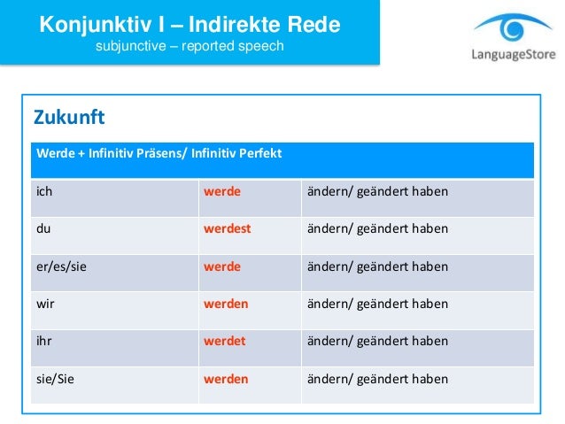 LanguageStore - Konjunktiv I - Indirekte Rede