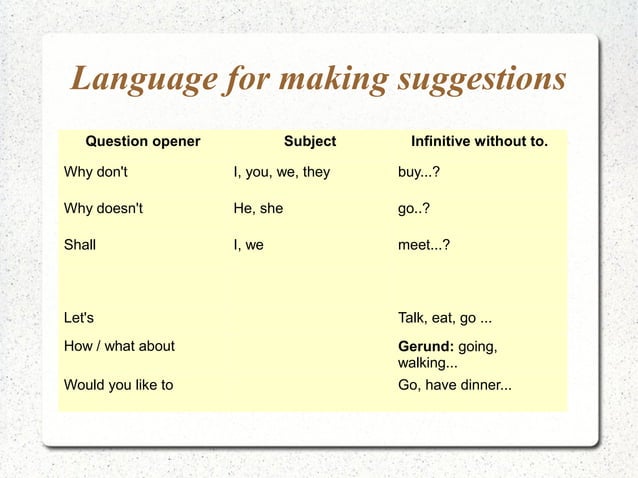 Language suggestions | PDF