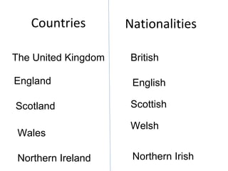 Languages unit 1 | PPT