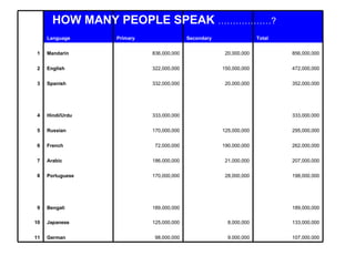 Languages unit 1 | PPT