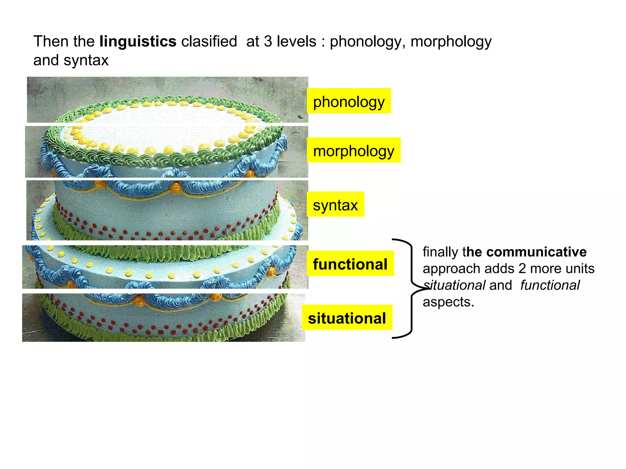 Language systems | PPT